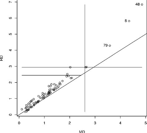 Figure 1 1 From Robust Multivariate Regression Semantic Scholar