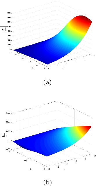Figure From Boundary Stabilization Of A Reaction Diffusion System Weakly Coupled At The