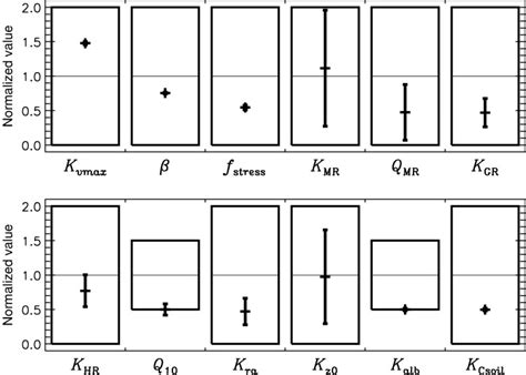 Measured Atmospheric Co2 Growth Rate Anomalies Longitudinal Annual Download Scientific Diagram