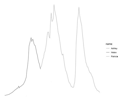 R Outline Grouped Plot Stack Overflow