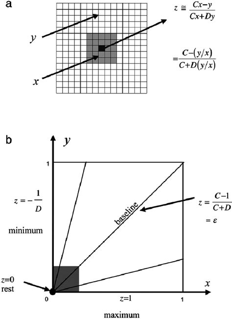 A Discov Average Input X To The Center Square The Average Input Y To Download Scientific