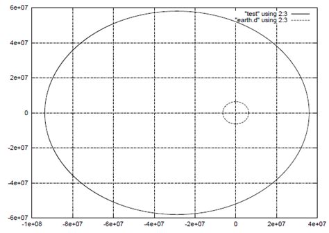 The Locus Of The Artificial Satellite Turning Around The Earth Solved Download Scientific