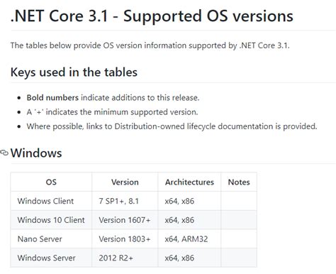 Is NET Core And NET To NET Compatible With Windows Stack Overflow