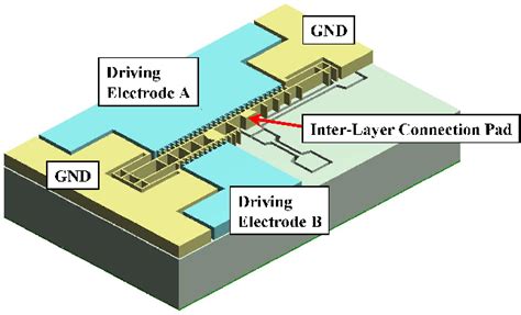 Figure 2 From A 12 Ghz Dpdt Rf Mems Switch With Layer Wise Waveguide Actuator Design Technique