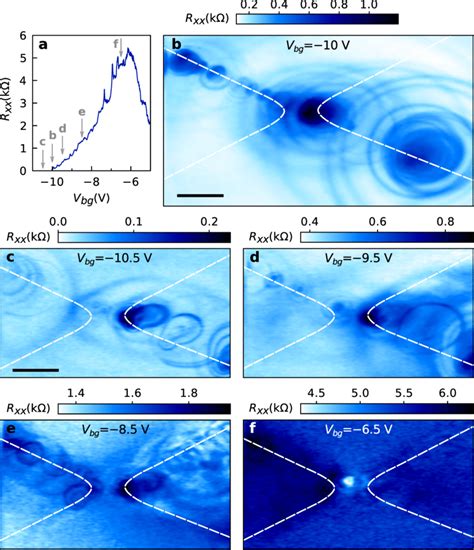 Figure S3 Imaging The Break Down Of Topological Protection In Sample