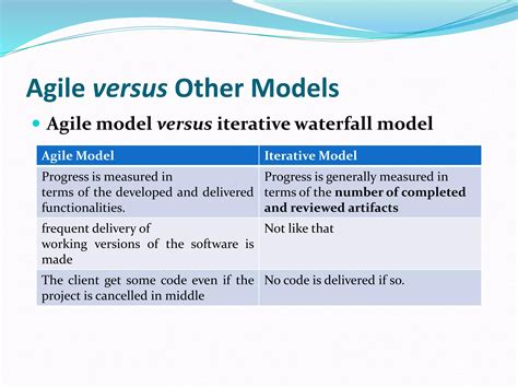 agile model pdf computer software and applications computing
