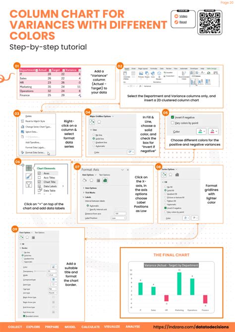 Create A Column Chart To Display Variance With Different Colors