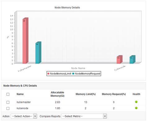 Kubernetes Monitoring Tools Monitor K8s Metrics Manageengine Applications Manager