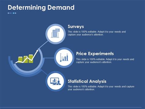 Determining Demand Ppt PowerPoint Presentation Slides Templates