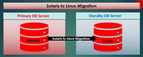 Solaris To Linux Migration Step By Step By Oracle Dataguard
