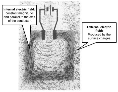 Explaining Current Flow In Conductors Part Two E Mc Andallthat