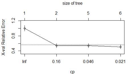 The Plot Of The Complexity Parameter Download Scientific Diagram