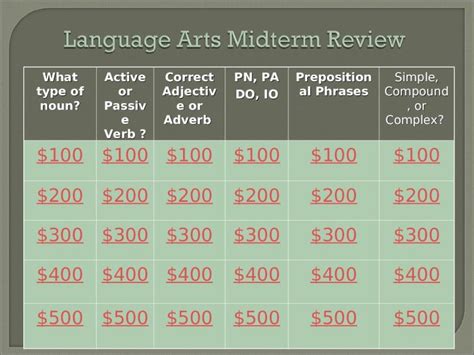 Ppt What Type Of Noun Active Or Passive Verb Correct Adjective Or
