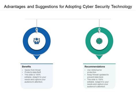Advantages And Suggestions For Adopting Cyber Security Technology Ppt Power