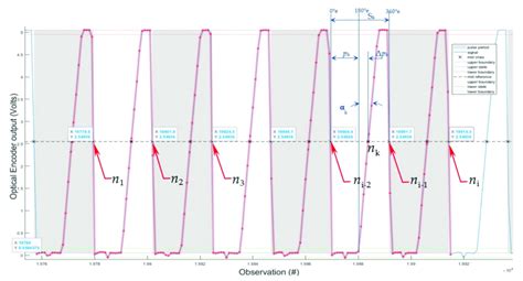 Signal Interpolation Download Scientific Diagram