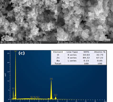 A And B Fesem Micrographs And C Eds Image Of Ba Doped Zno Nanorods Download Scientific