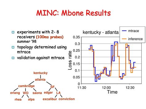 Ppt Network Tomography Through End End Multicast Measurements Powerpoint Presentation Id 6948149