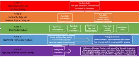 Qualitative Analysis Deductive Vs Inductive Approaches