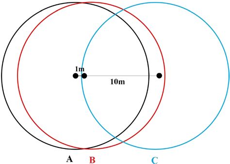 Special Case Of Spatial Correlation Download Scientific Diagram