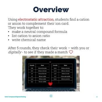 Ionic Compound Speed Dating Engaging Formula Writing And Naming Practice