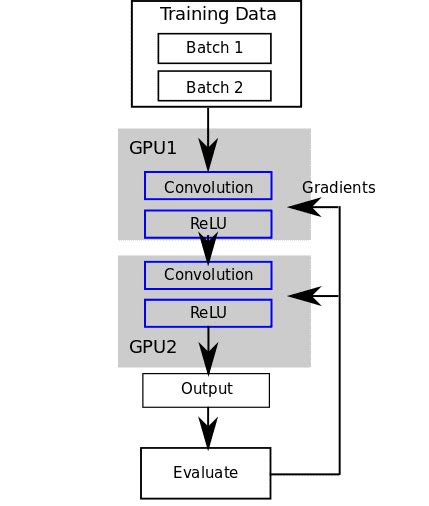 Deep Learning With Multiple Gpus On Rescale Torch Rescale