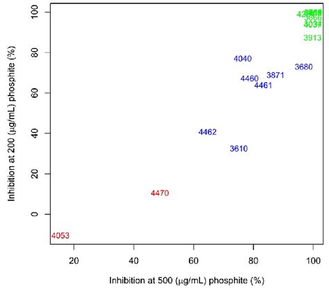 k means cluster analysis r package cluster maechler 2019 of the