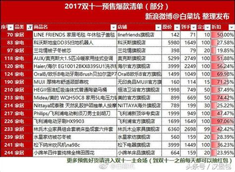 雙十一預售清單整理合集，你要的乾貨都在這裏，來剁手嗎？ 每日頭條