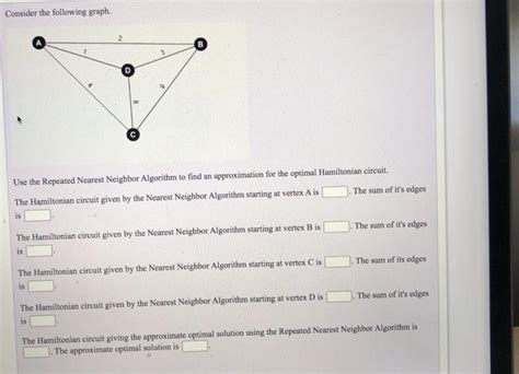 Solved Consider The Following Graph 2 3 Use The Repeated