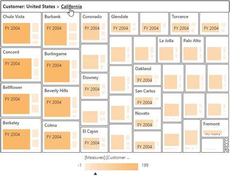 ASP NET Web Forms Pivot TreeMap Control For Hierarchical Data Syncfusion