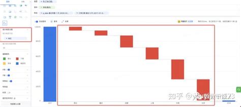 可视化分析:瀑布图的使用场景及实现原理 知乎 可视化分析:瀑布图的使用场景及实现原理 知乎