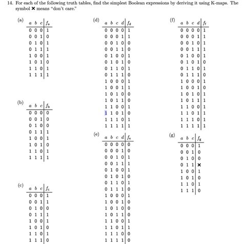 Solved 14 For Each Of The Following Truth Tables Find The