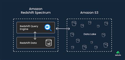 Optimizing User Defined Functions Udfs In Pyspark A Performance Guide By Ayan Chakraborty