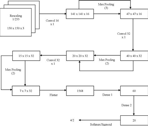 Figure 2 From The Deep Learning Model For The Examination Of Brain