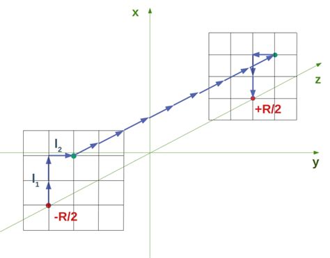 example of a wilson spacial path from the antiquark to the quark to be