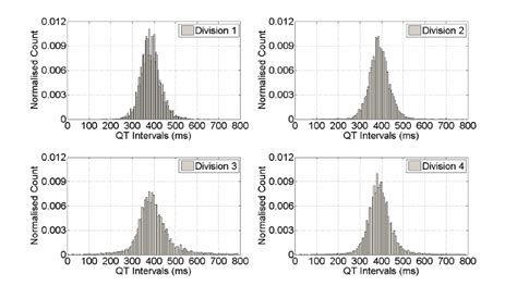 The Histogram Of The Qt Annotations For All Entries Including Human Download Scientific Diagram