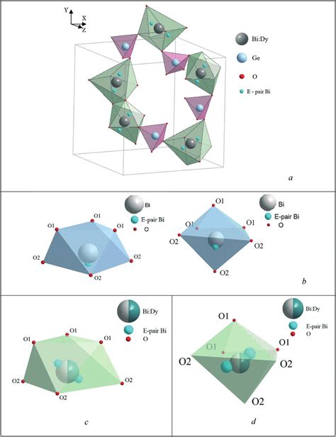Coordination Polyhedra In The Bi 4 Ge 3 O 12 Structure A The Bio 6 Download Scientific
