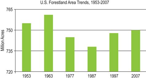 Managing Woody Biomass The Past Century In Review Ethanol Producer
