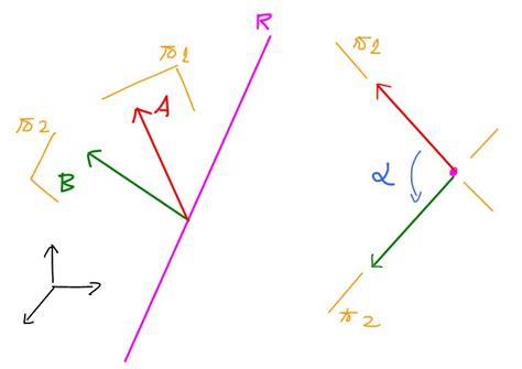 Rotations Find An Angle To Rotate A Vector Around A Ray So That The