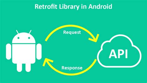 How To Implement Retrofit In An Android Project Via Kotlin