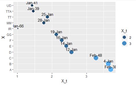 R Labeling Each Data Point Stack Overflow
