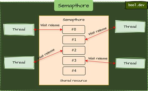 Part 4 Async And Parallel Programming C Net Interview Questions