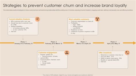 Strategies To Prevent Customer Churn And Increase Brand Loyalty Ppt Slide