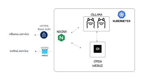 By Mlflow Ldap Authentication And Audit Log Integration By Tony Kwan Dev Genius