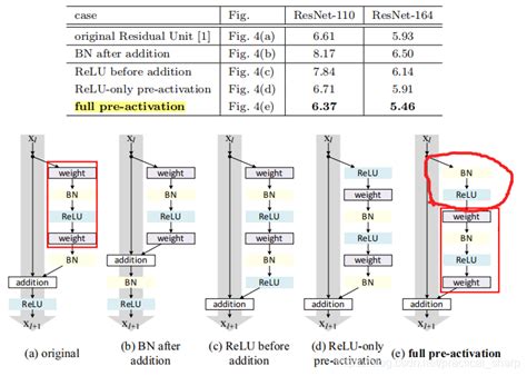 Multi Branch Convolutional Networksmulti Branch Convolution Networks Csdn博客