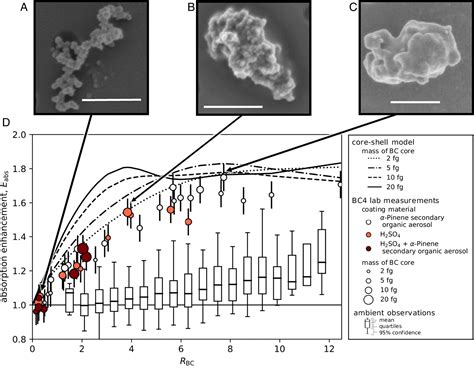 Figure 1 From Digital Commons Michigan Tech Digital Commons Michigan Tech Radiative