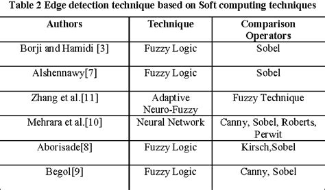 Table 2 From Analysis Of Edge Detection Techniques Using Soft Computing