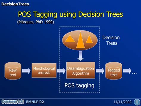 Ppt Ml Classical Methods From Ai Decision Tree Induction Exemplar