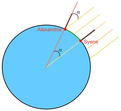 에라토스테네스의 지구 크기 측정 제타위키