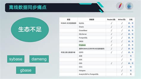 数字广东数据集成平台从datax到seatunnel的 演进之路 数字广东数据集成平台从datax到seatunnel的 演进之路