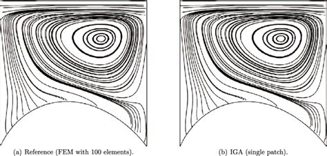 Fsi Cavity Benchmark Streamlines Corresponding To The Fsi Simulation Download Scientific